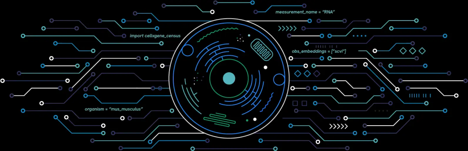 AI-Supported Virtual Cell Platform - CZI