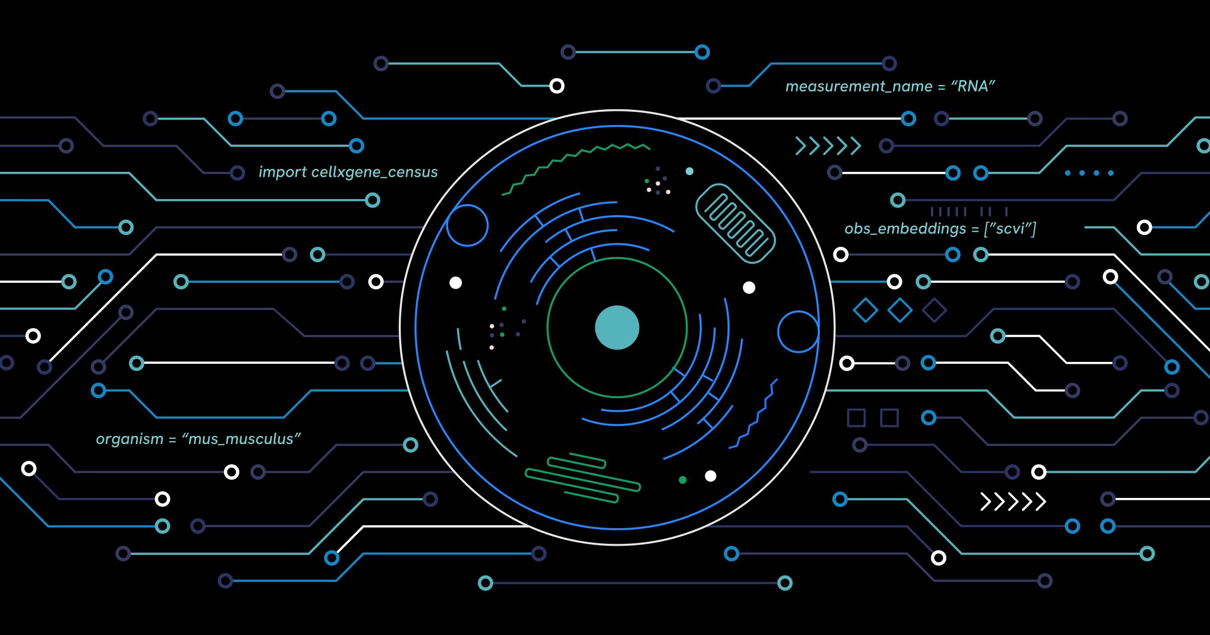 AI-Supported Virtual Cells Platform - CZI